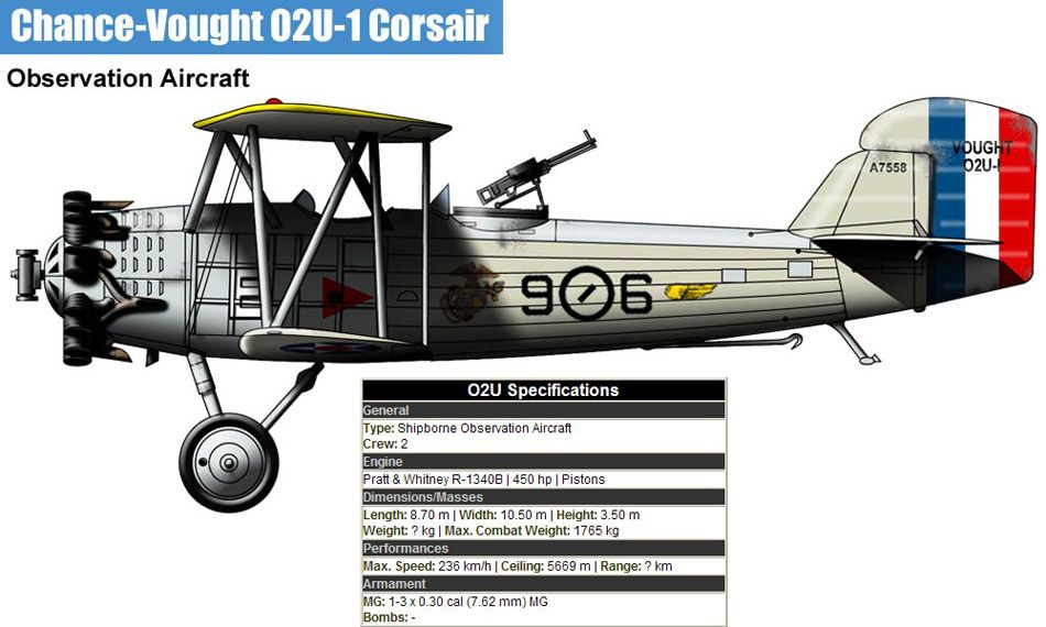 Vought O2U-1 Corsair | Aircraft of World War II - WW2Aircraft.net Forums